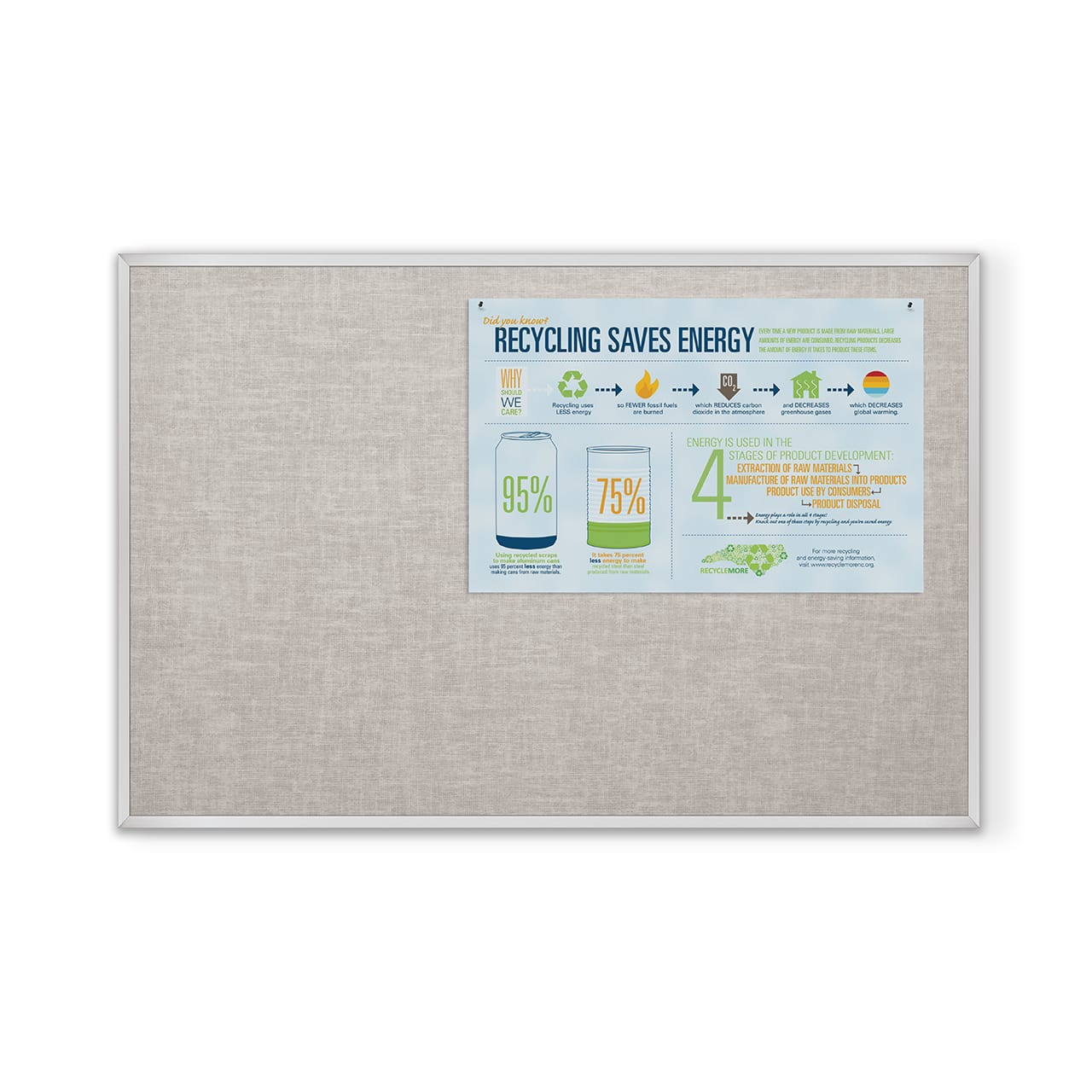 Fabric Tackboard – Aluminum Trim | MooreCo